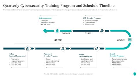 Cybersecurity Training Program Ppt Powerpoint Presentation Complete Deck With Slides