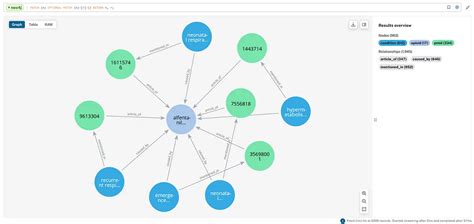 Harnessing The Power Of Nlp And Knowledge Graphs For Opioid Research John Snow Labs