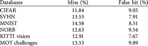 Comparative Analysis Of R Cnn Download Scientific Diagram