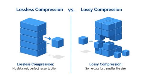 Lossless vs. Lossy Compression: How to Choose the Right One?