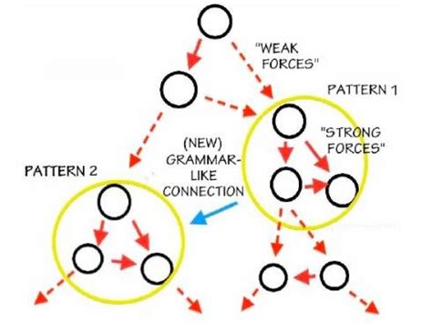 The Structural Logic Of Pattern Languages Image From Cunningham And Download Scientific