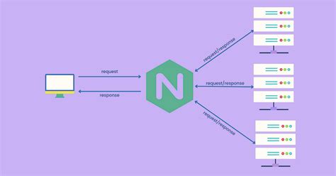 Nginx Vs Apache A Performance Comparison Vpsserver Blog
