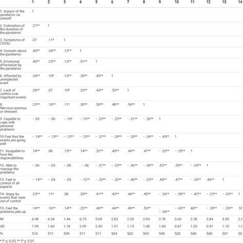 Coding Tree Qualitative Content Analysis Results Summarised By