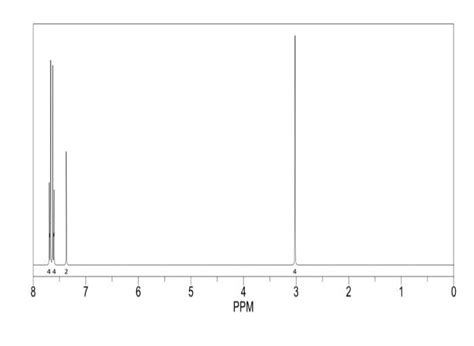 Are You Able To Identify The Identity Of The Product