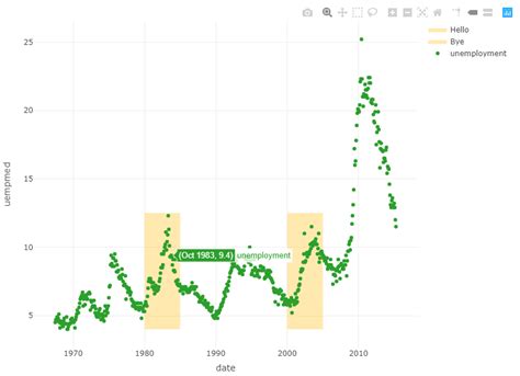 R How To Include Hover In A Plotly Layout Element Stack Overflow