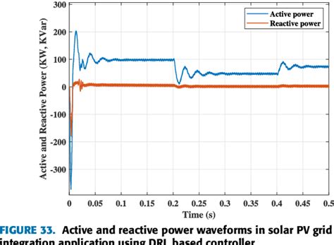Figure 1 From Deep Reinforcement Learning Based Control Of A Grid Connected Inverter With Lcl