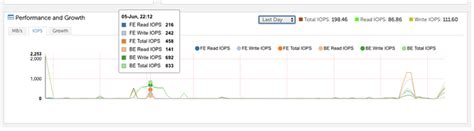 vm fine every day until lastnight now off and invalid