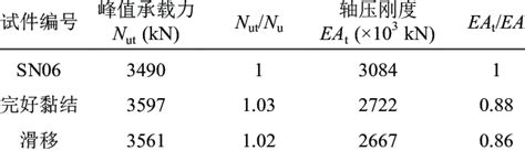 Numerical Simulation Results At Room Temperature Download Scientific Diagram