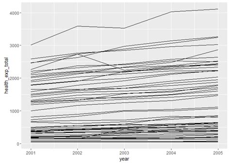 Plotting Individual Observations And Group Means With Ggplot