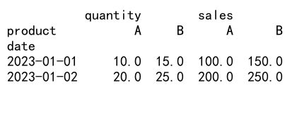 Pandas中Groupby和Pivot的深入对比与应用 极客教程