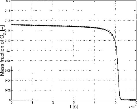 Figure 2 1 From Pdf Modeling Of H₂ And Ch₄ Chemistry In Turbulent Nonpremixed Combustion