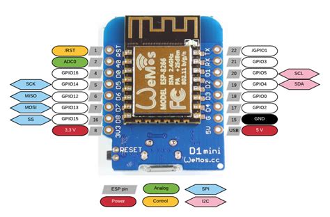 Esp8266 Nodemcu Door Status Monitor With Email Notifications Ifttt