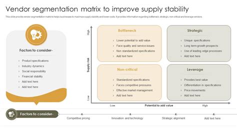 Vendor Segmentation Matrix To Improve Supply Stability Ppt Sample Vendor Segmentation Matrix To Improve Supply Stability Ppt Sample