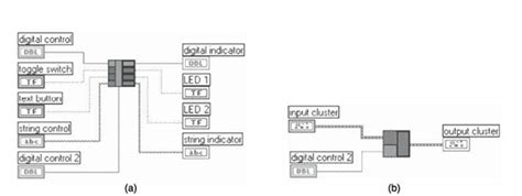 Overview Of Clusters With Examples In Labview