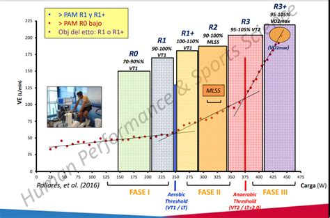 LT1 VT1 HRVT1 Field Feature Requests Intervals Icu Forum