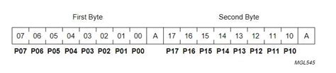 expansor de io pcf8575 e bitwise