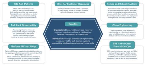 Site Reliability Engineering Skill Up With Stan