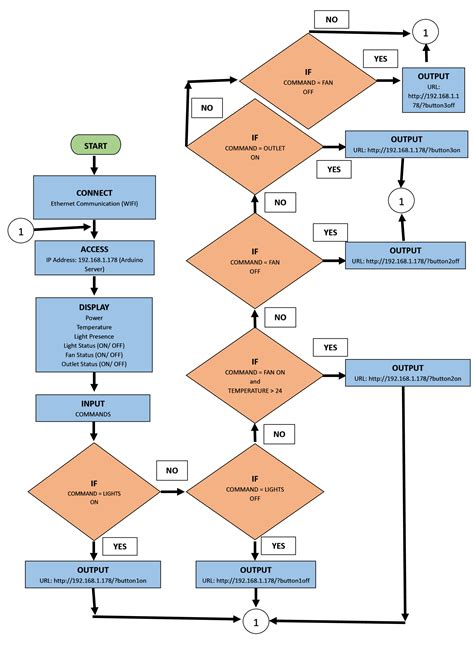 pdf flowchart android for micro controller dokumen tips