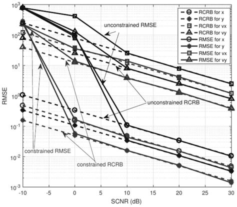 Method For Calculating Cramer Rao Bound Of Coherent Passive Mimo Radar Eureka Patsnap