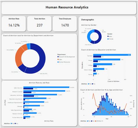 github ahmadfirdaus1005 hr analytics powerbi