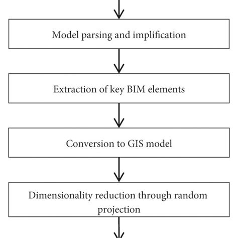 Flow Of Data Compression And Extraction Download Scientific Diagram