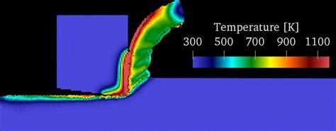 Distribution Of Plastic Strain In The Present Sph Cutting Simulations