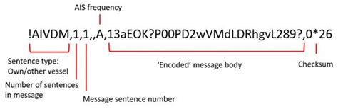 Hacking Ais Pen Test Partners