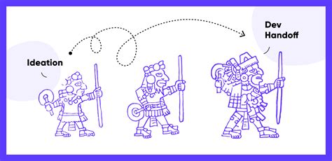 MVP Design Stages Tools Deliverables Purrweb