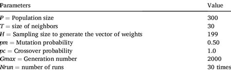 Moea D Algorithm Parameters Setting Download Scientific Diagram