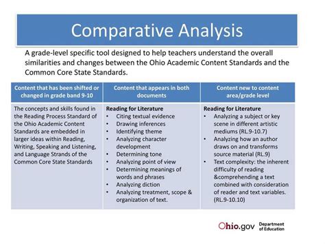 Demystifying Lesson 17 Unlocking The Evaluating An Argument Answers Key