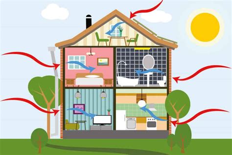 Revolution In Home Energy Efficiency A Self Heating Home
