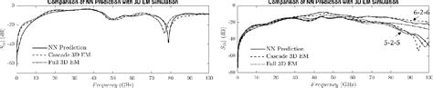 figure 1 from a flexible neural network based tool for package second