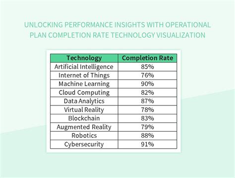 Unlocking Performance Insights With Operational Plan Completion Rate