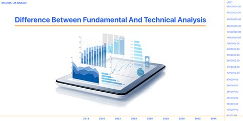 Difference Between Fundamental And Technical Analysis For Binancebtcusdt By Monocoinsignal