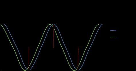 Overview Of The Proposed Positional Encoding Scheme Positions Are