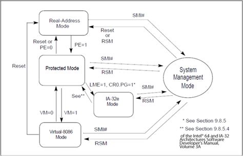 courses computer science cpsc 457 f2014 lecture notes scribe3 wiki
