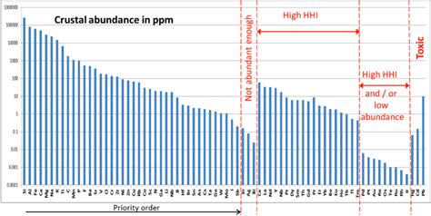 Figure 1 From High Throughput Computational Assessment Of Previously