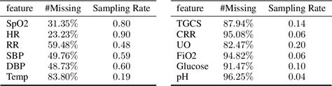 Interpolation Prediction Networks For Irregularly Sampled Time Series Paper And Code