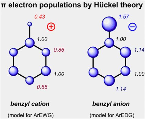 Free Fileeas Directing Group Modelspng Wikimedia Commons Nohatcc