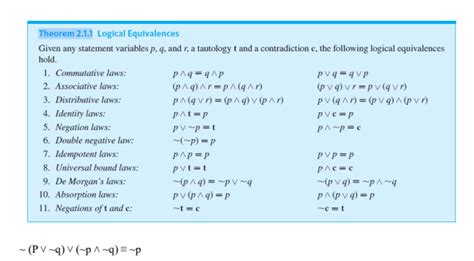 Solved Use Theorempresented In Below Table To Verify The Chegg