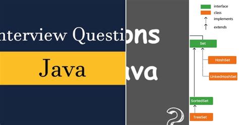 List Java Must Know Interview Questions Curated By Lets Learn Now Medium