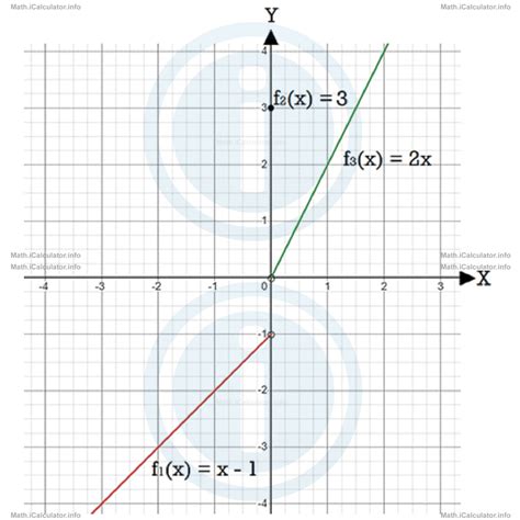 Piecewise Functions With Constant Pieces Icalculator™