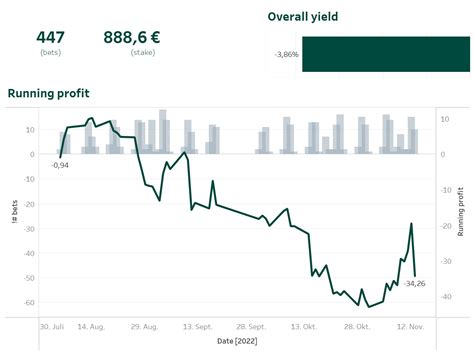 Ml Poisson Model Beat The Bookie