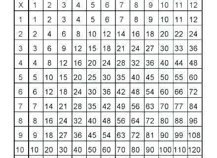 Times Table Worksheets To Print