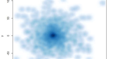 Econometrics By Simulation Simulating Spatial Data
