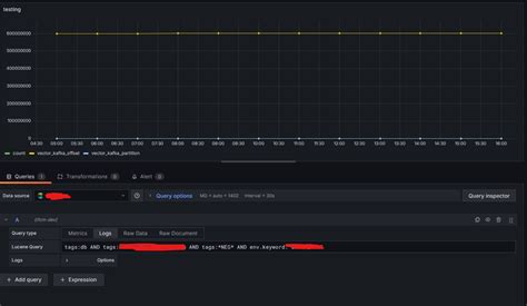 Access Specific Field Elasticsearch As Datasource Elasticsearch
