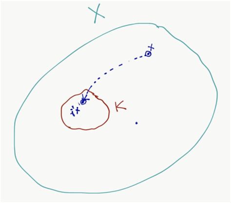 Cocompact Action And Isotropy Subgroups Research Track Cheenta Academy