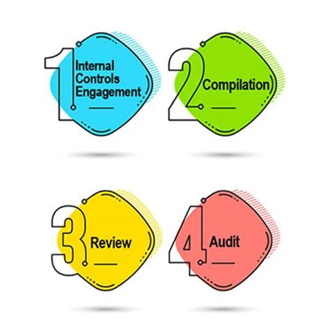 Difference Audit V Review Financial Statement Compilations