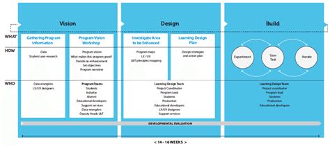 The Three Phase Program Transformation Framework Download Scientific