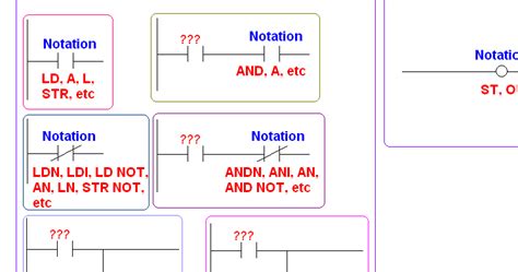 Mnemonic Daftar Beberapa Merk Plc ~ Plc Indonesia